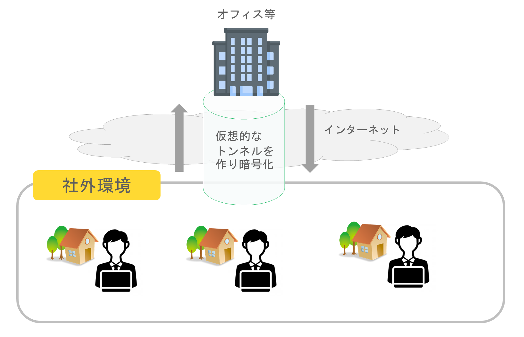 VDIのセキュリティ面でのリスクと対策法、VPNとの違いも解説 – TD SYNNEX BLOG