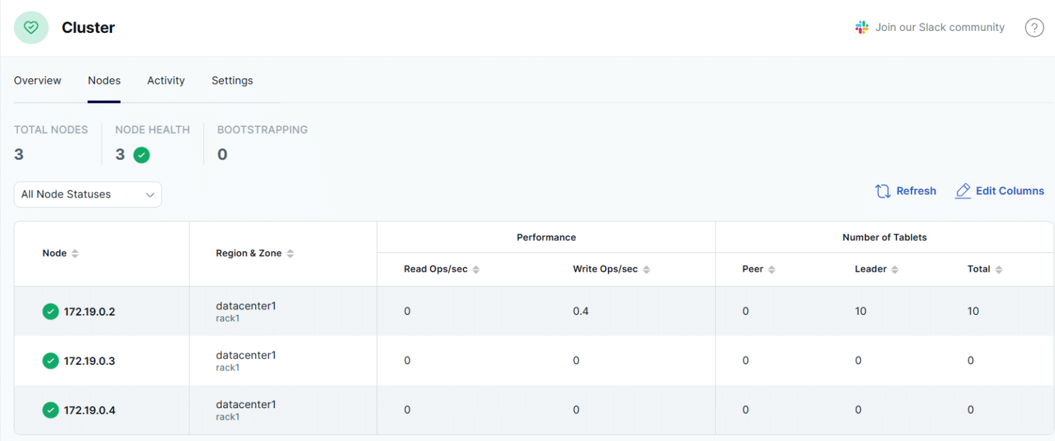 Azure OpenAI と YugabyteDB で拡張性の高い生成AIを実現 – TD SYNNEX BLOG
