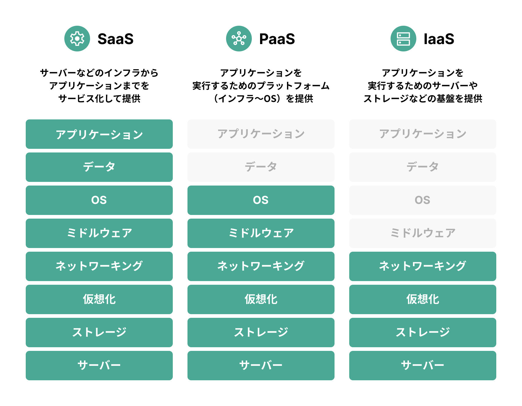 SaaS開発やSaaS化の手順を解説！外注時のコスト目安も紹介 – TD SYNNEX BLOG