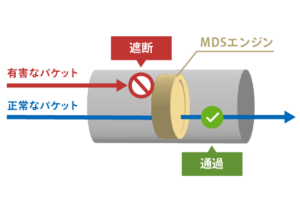 SubGateのご紹介 | TD SYNNEX株式会社