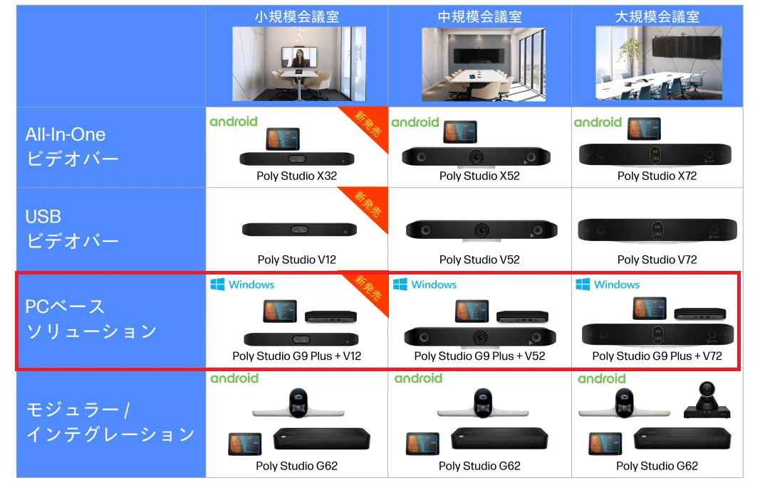 TD SYNNEX、日本HPのプレミアムUSBビデオバー「Poly Studio Vシリーズ」と、PCベースの「Poly Studio G9 ...