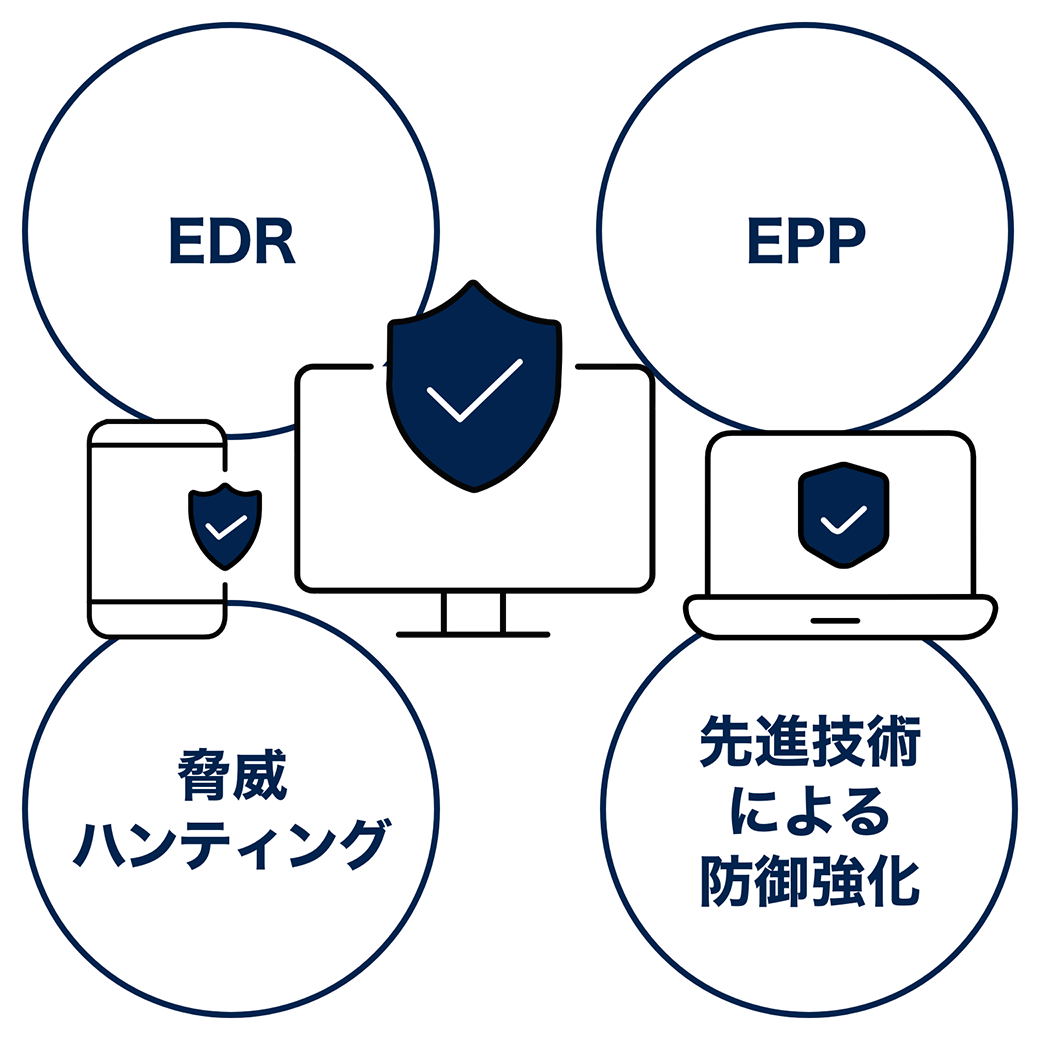Symantec Endpoint Security | TD SYNNEX株式会社