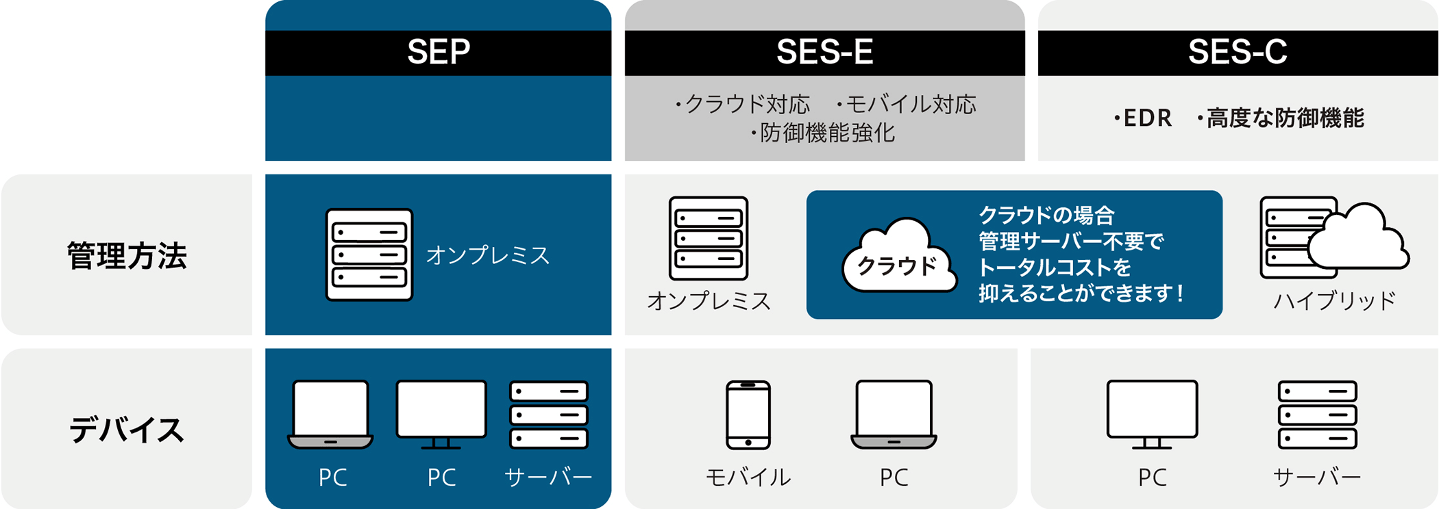 Symantec Endpoint Security | TD SYNNEX株式会社